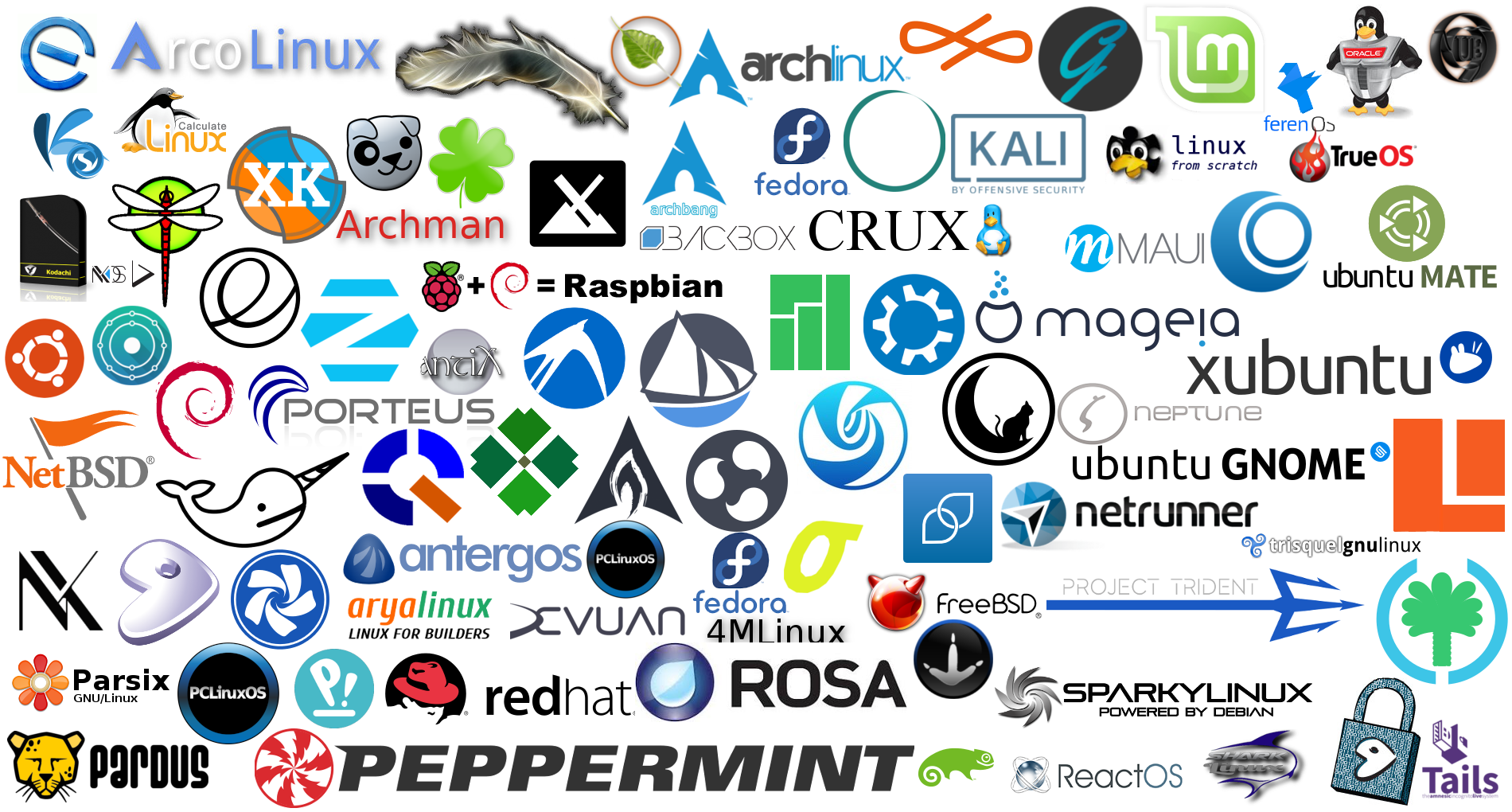 Most Popular Open Source OS & Desktop Environments (Monthly Ranking ...